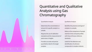 Introduction to Gas Chromatography on Slide Share by Raj Kumar Mandal | PDF