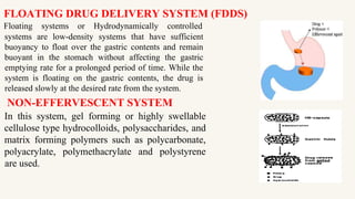 Introduction-to-Gastroretentive-Drug-Delivery-Systems.pptx
