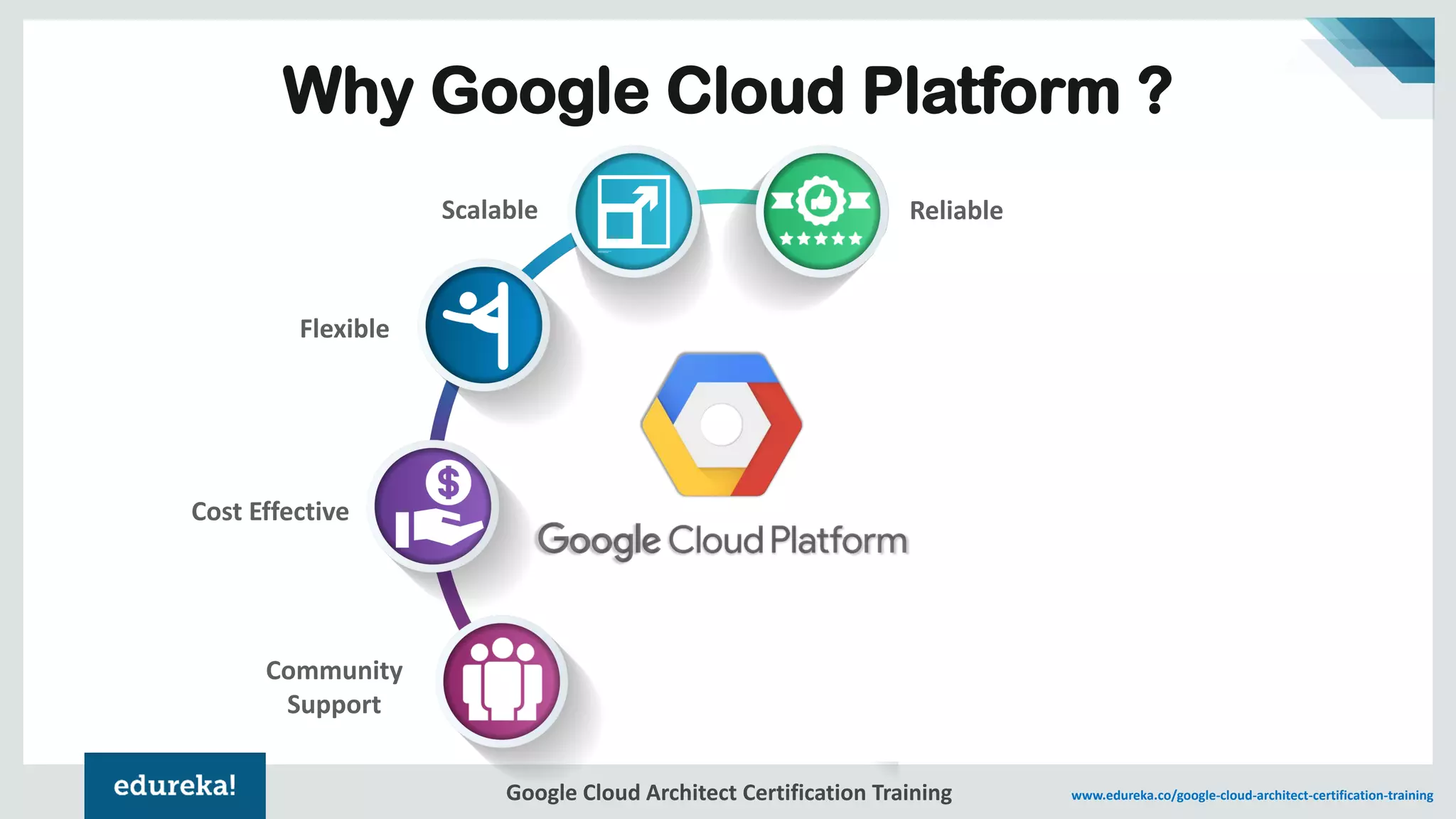 Introduction to Google Cloud Platform (GCP) | Google Cloud Tutorial for Beginners | Edureka | PDF