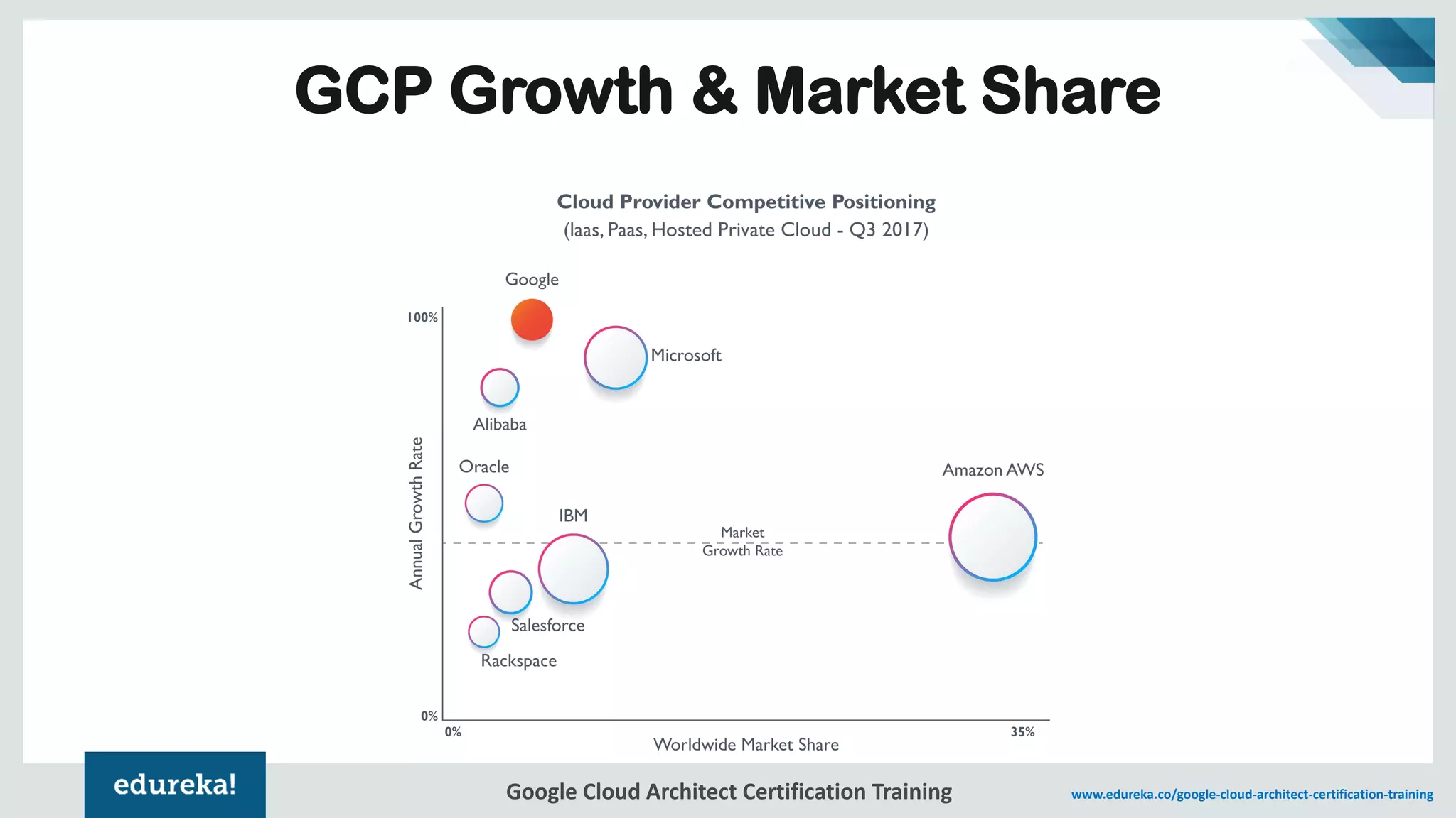 Introduction to Google Cloud Platform (GCP) | Google Cloud Tutorial for ...