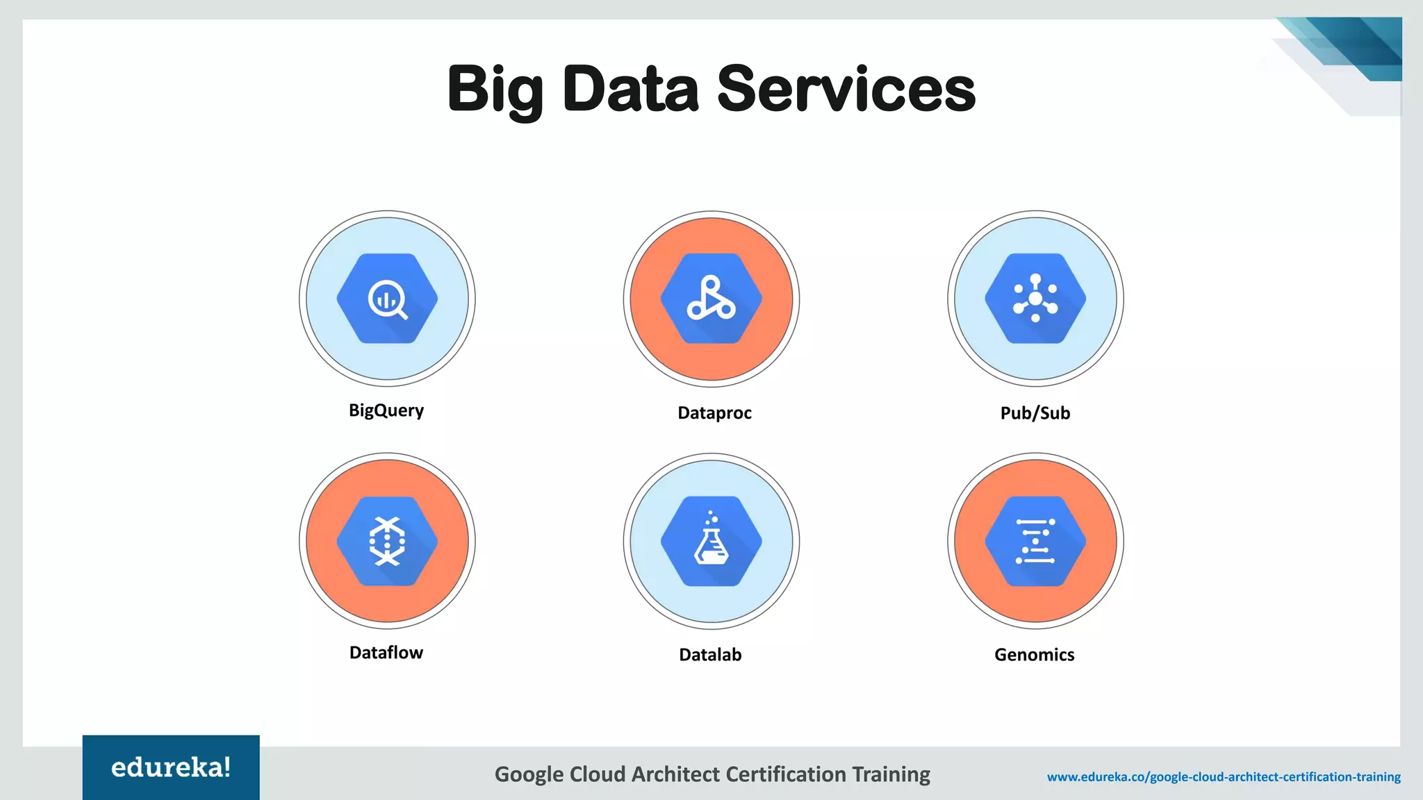 Introduction to Google Cloud Platform (GCP) | Google Cloud Tutorial for ...