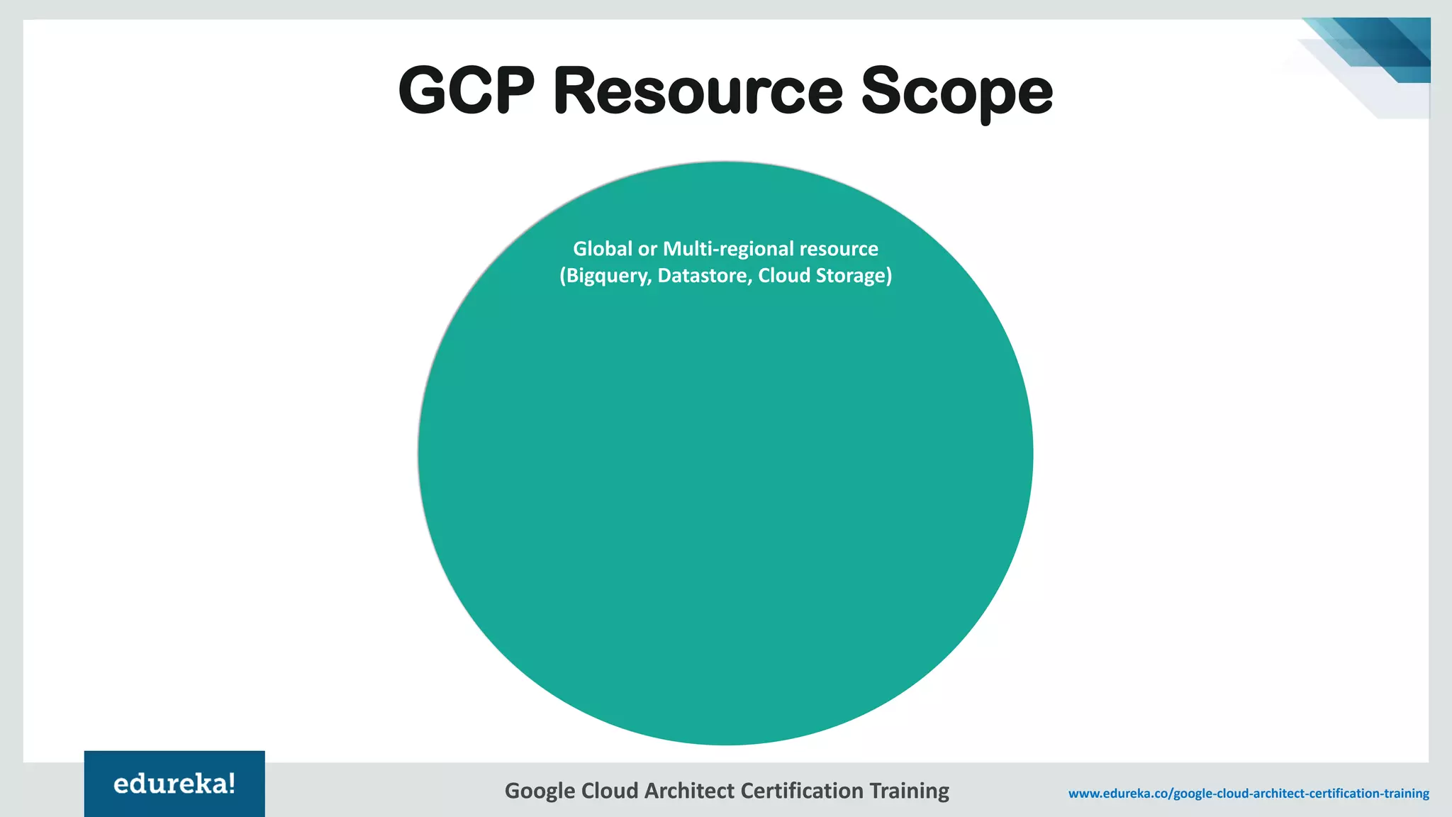 Introduction to Google Cloud Platform (GCP) | Google Cloud Tutorial for ...