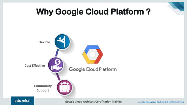 Introduction to Google Cloud Platform (GCP) | Google Cloud Tutorial for Beginners | Edureka ...