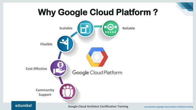 Introduction to Google Cloud Platform (GCP) | Google Cloud Tutorial for Beginners | Edureka ...
