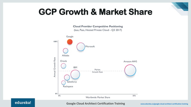 Introduction to Google Cloud Platform (GCP) | Google Cloud Tutorial for ...
