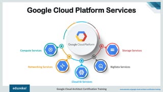 Introduction to Google Cloud Platform (GCP) | Google Cloud Tutorial for ...