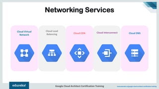 Introduction to Google Cloud Platform (GCP) | Google Cloud Tutorial for Beginners | Edureka | PDF