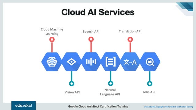 Introduction to Google Cloud Platform (GCP) | Google Cloud Tutorial for Beginners | Edureka ...
