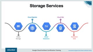Introduction to Google Cloud Platform (GCP) | Google Cloud Tutorial for ...