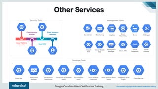Introduction to Google Cloud Platform (GCP) | Google Cloud Tutorial for Beginners | Edureka | PDF
