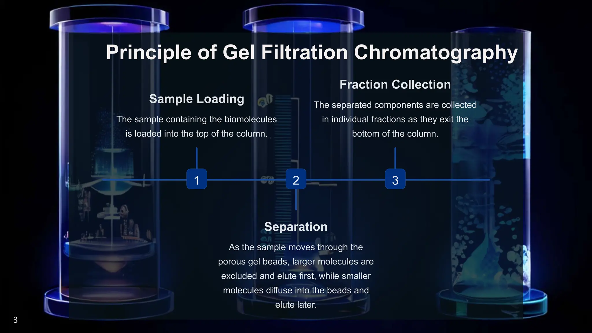 bio- chemistry Introduction-to-Gel-Filtration-Chromatography (1).pptx