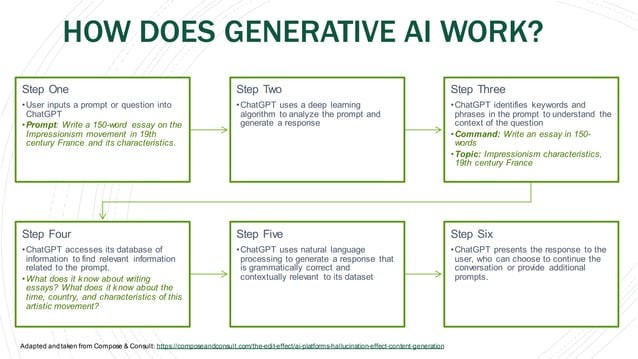 Introduction-to-Generative-AI-CATL-Presentation-Slides.pdf