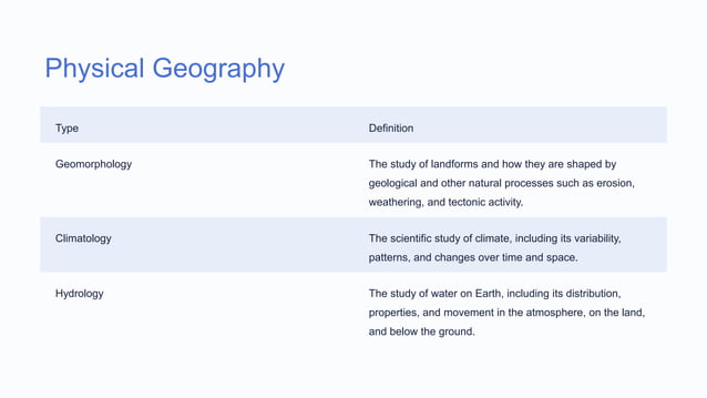 Introduction to Geography | PPT