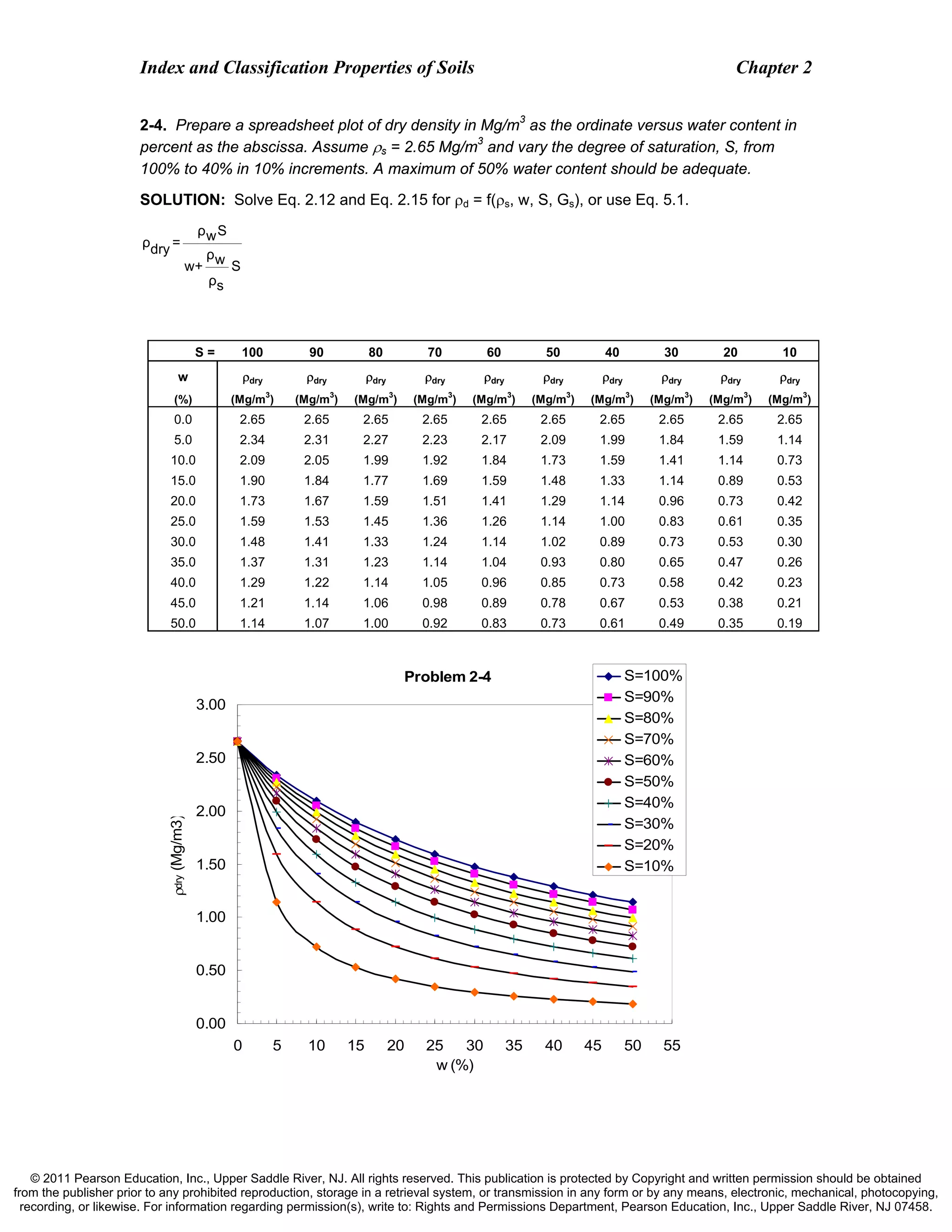 Introduction to Geotechnical Engineering 2nd Edition Holtz Solutions Manual | PDF