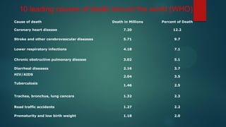 Introduction to Global Health as an overview | PDF