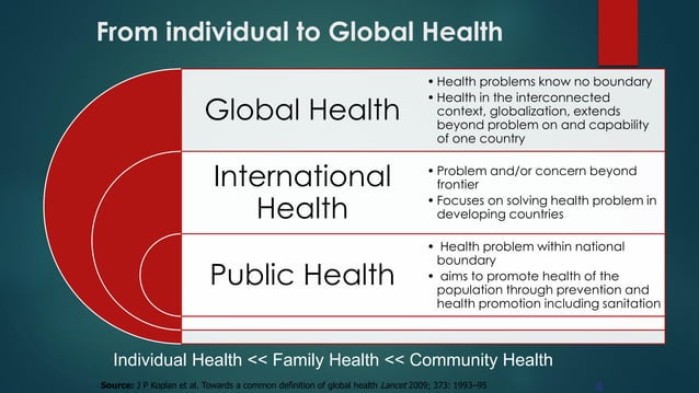 Introduction to Global Health as an overview | PDF | Diseases and ...