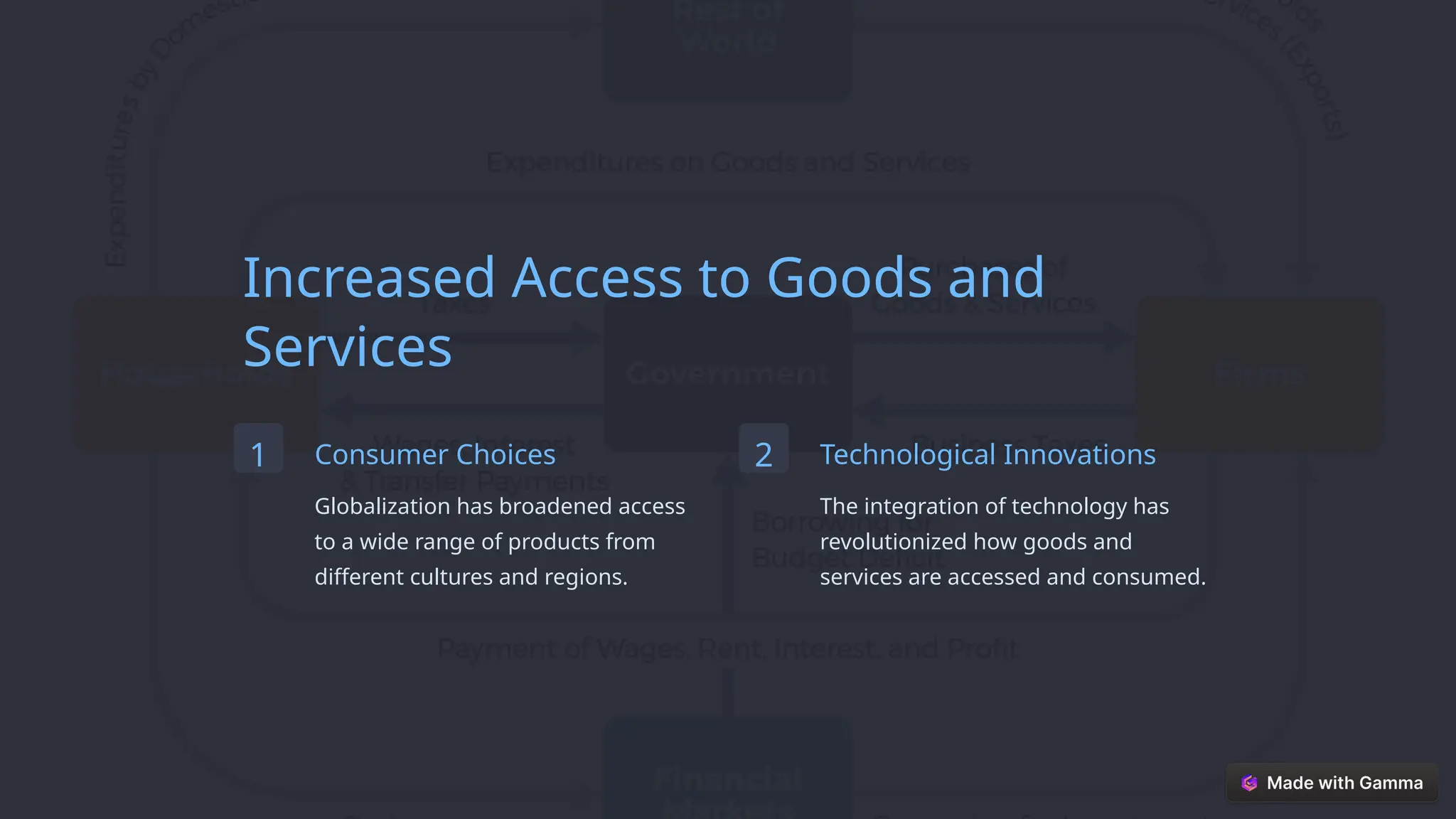 Introduction to Globalization topic from TNCT 2.pptx