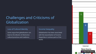 Introduction to Globalization topic from TNCT 2.pptx