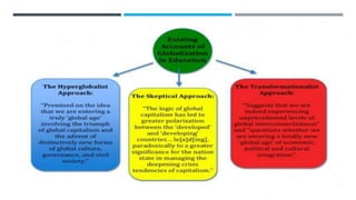 INTRODUCTION-TO-GLOBALIZATION-LESSON-1.pptx