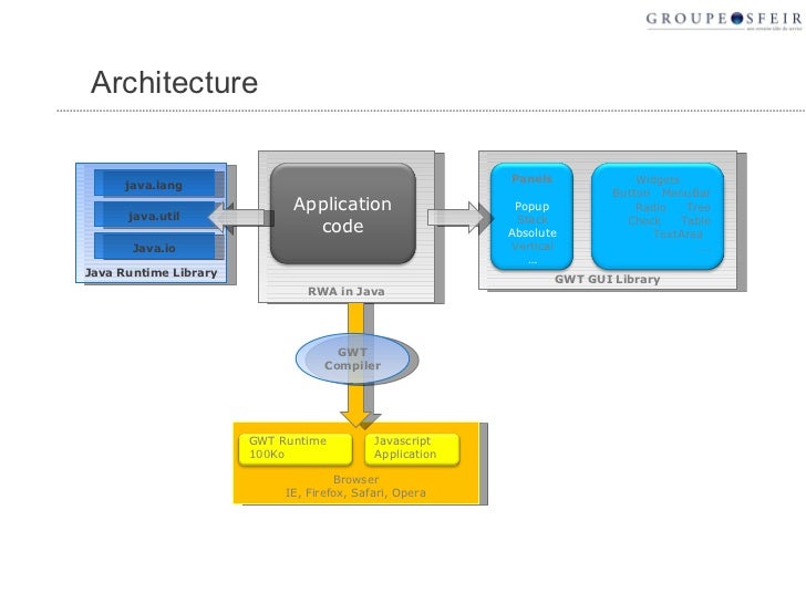 Introduction to Google Web Toolkit