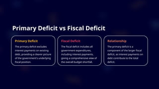 Introduction-to-Government-Budget By Harshit | PPTX