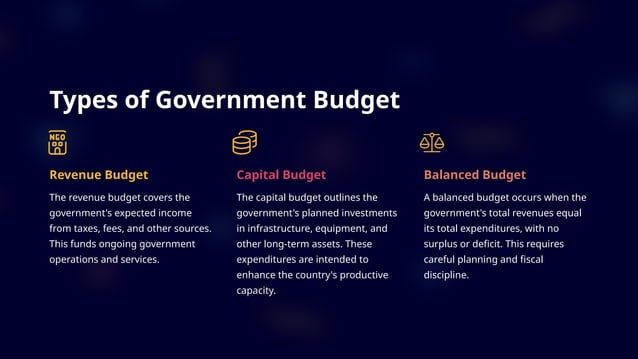 Introduction-to-Government-Budget By Harshit | PPT