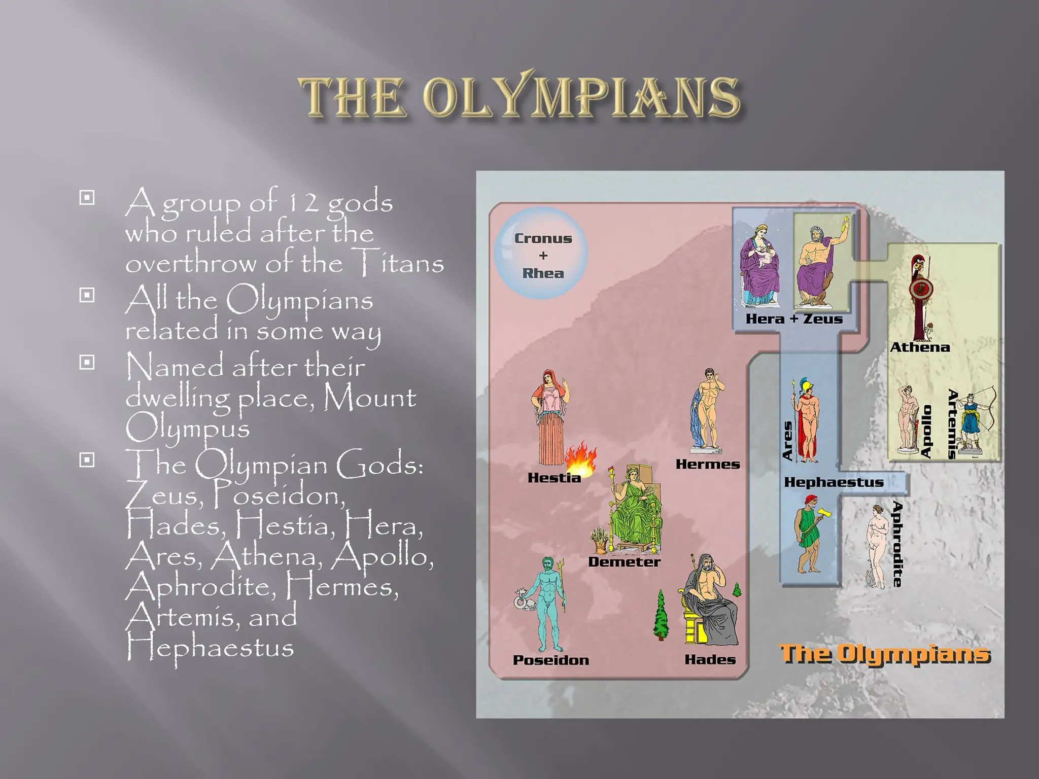 introduction-to-greek-mythology-powerpoint-151019133720-lva1-app6892.ppt