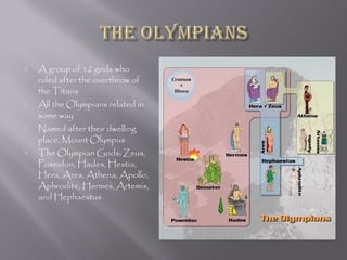 Apollo God Timeline