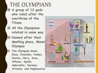 Introduction-to-Greek-Mythology-Powerpoint.ppt
