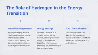 Introduction-to-Green-Hydrogen (2).pptxn | PPTX