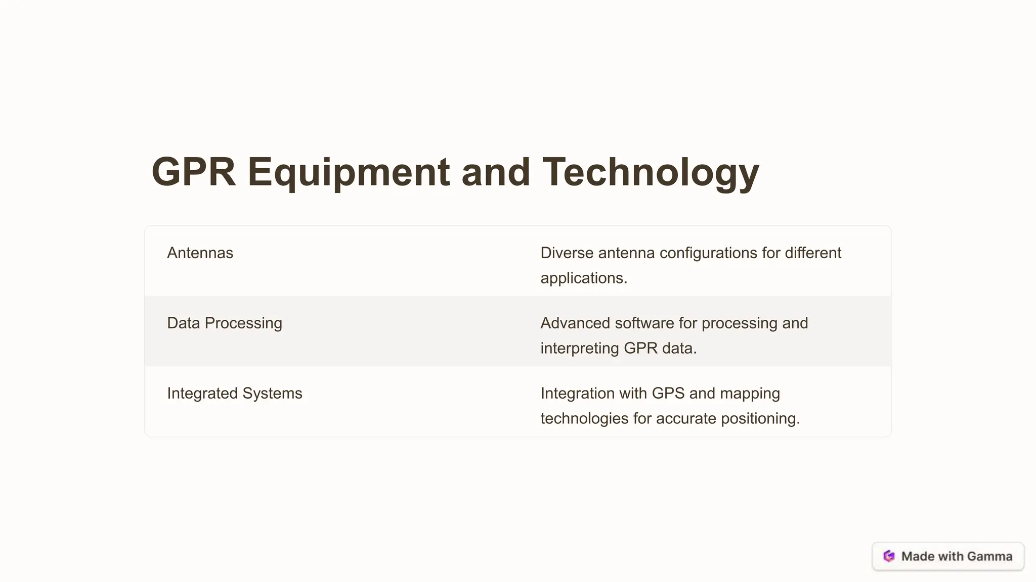 Introduction-to-Ground-Penetrating-Radar-GPR.pptx