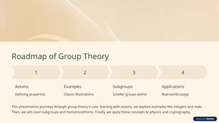 Introduction-to-Group-Theory and the application of it.pptx