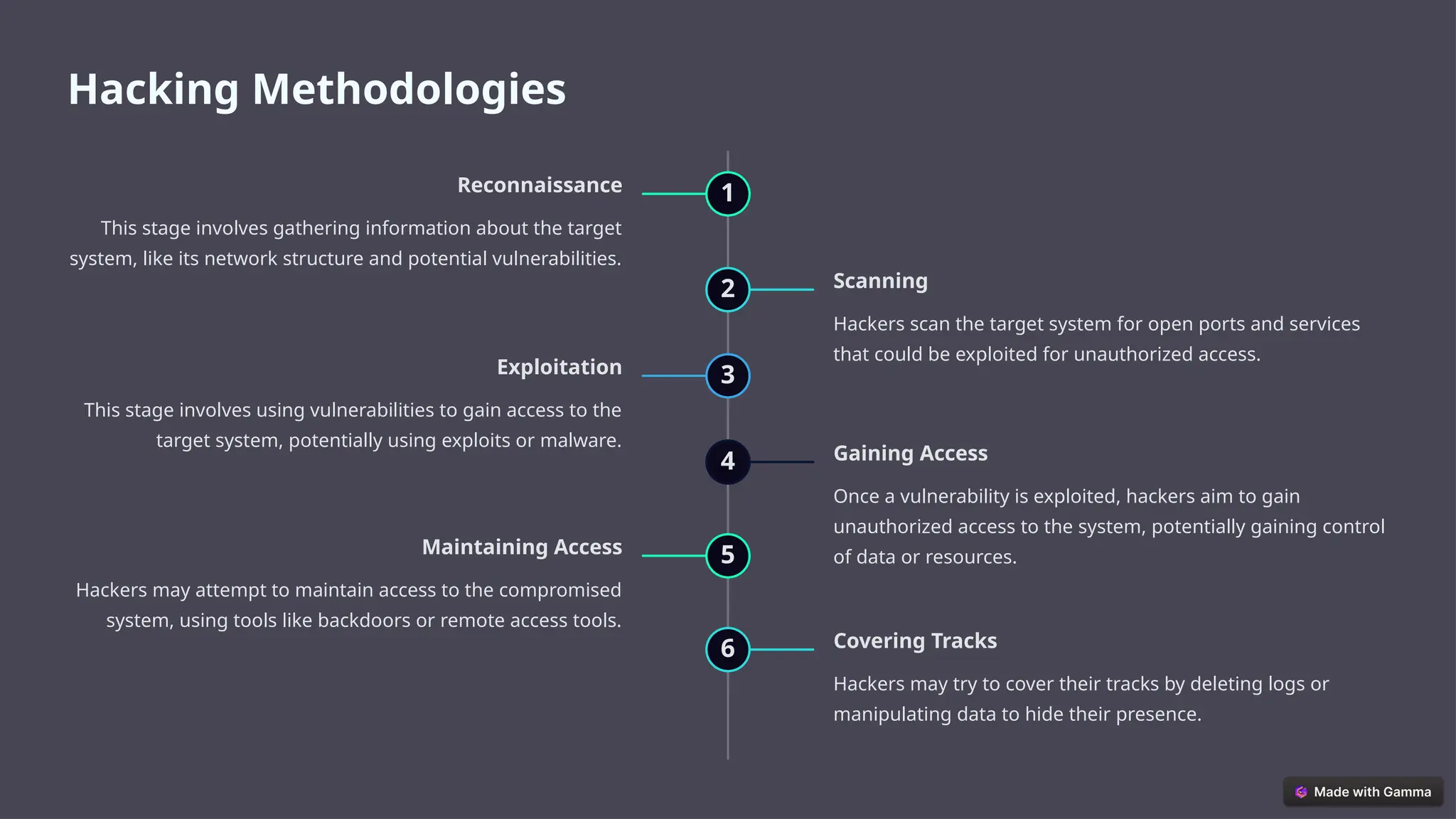 Introduction-to-Hacking.pptx............ | PPTX | Antivirus Software | Computer Software and ...