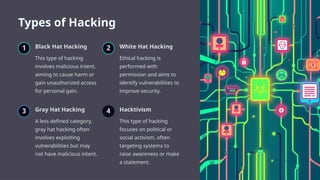 Introduction-to-Hacking.pptx............ | PPTX