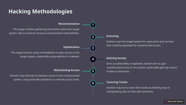 Introduction-to-Hacking.pptx............ | PPTX | Antivirus Software | Computer Software and ...