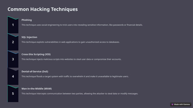 Introduction-to-Hacking.pptx............ | PPTX | Antivirus Software ...