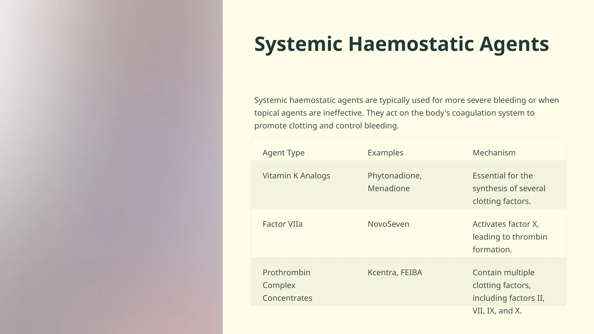 Introduction-to-Haemostatic-Agents.pptx B.Pharmacy | PPTX