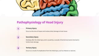 Introduction-to-Head-Injury in neuro .pptx