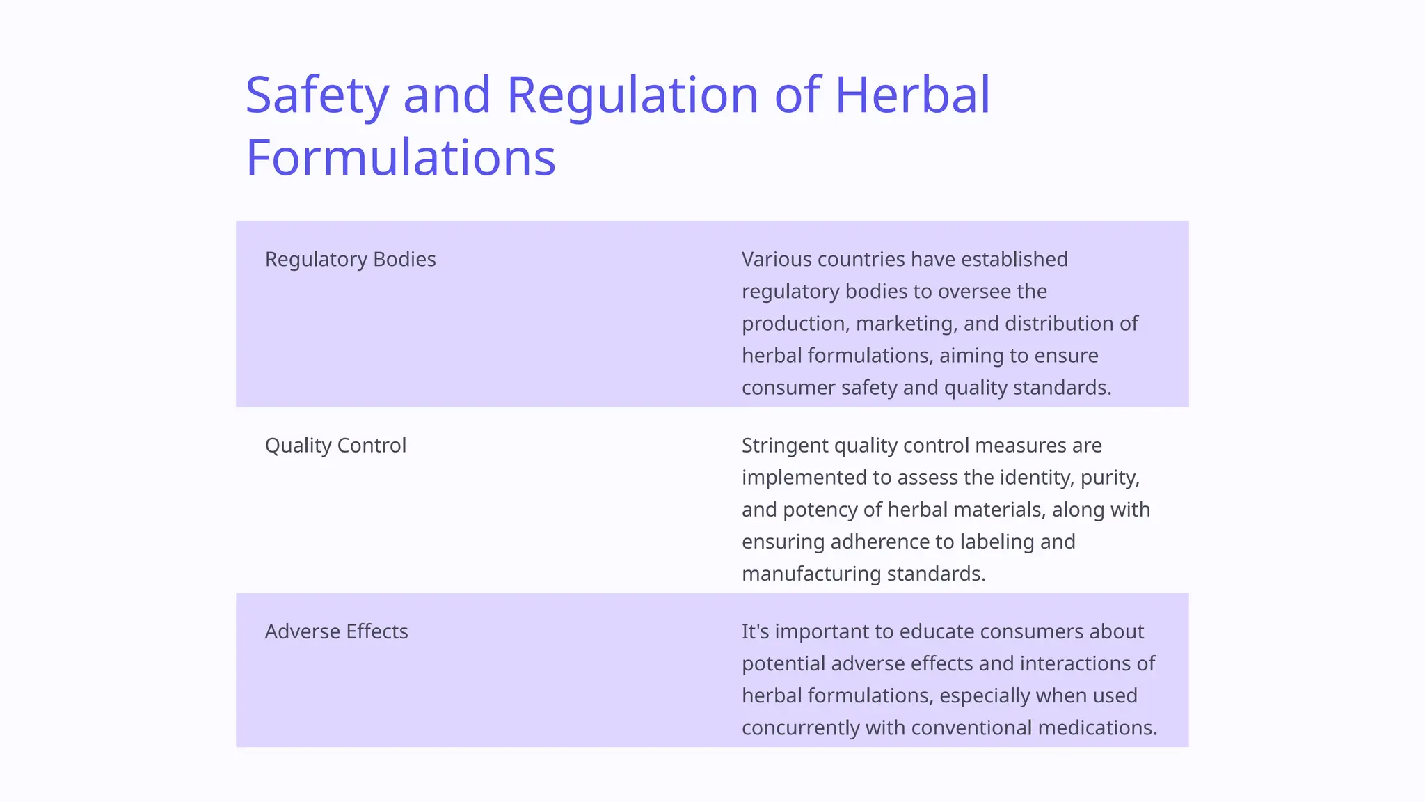 Introduction-to-Herbal-Formulations.pptx | Free Download