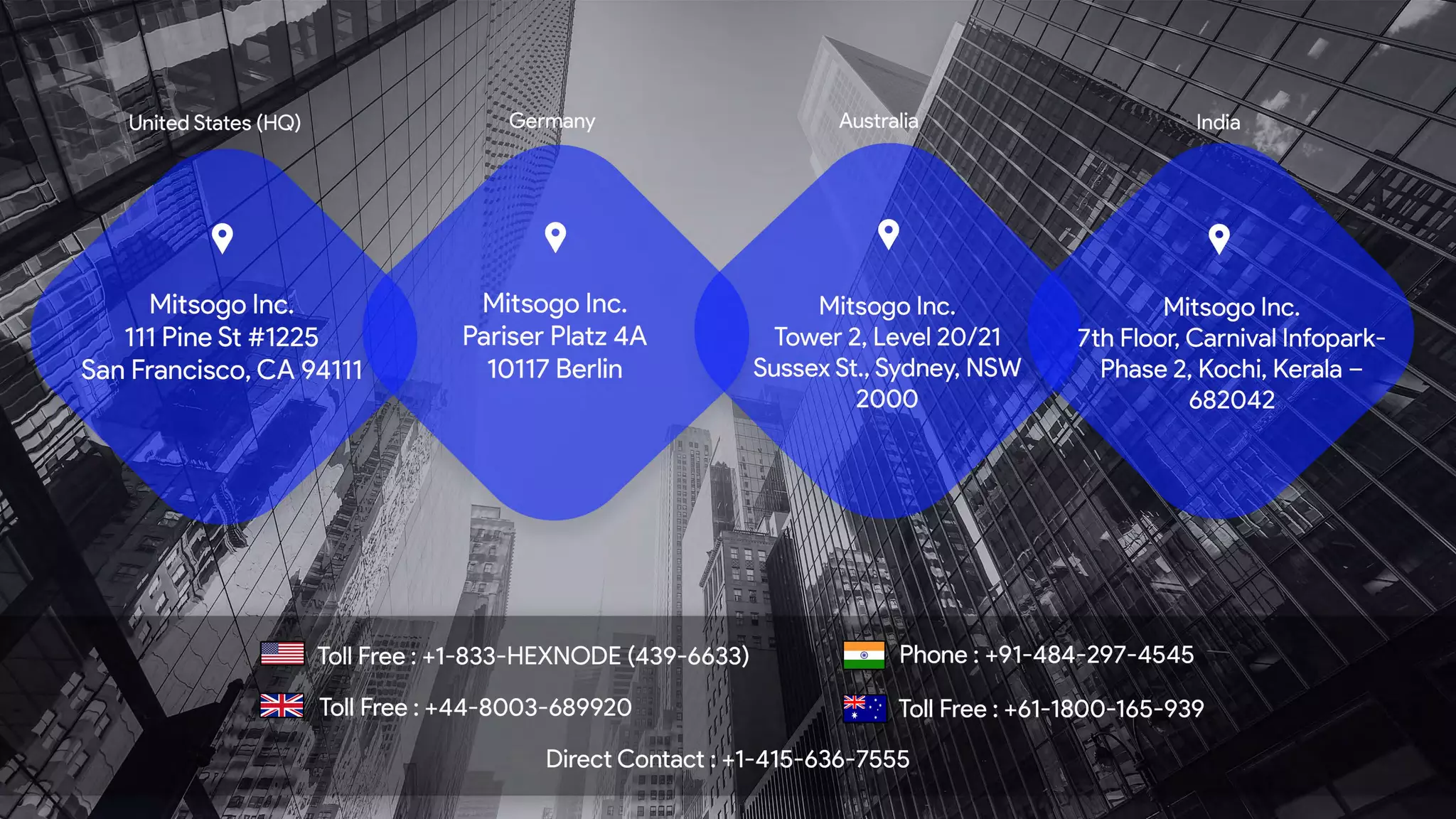 Introduction to Hexnode UEM | PDF