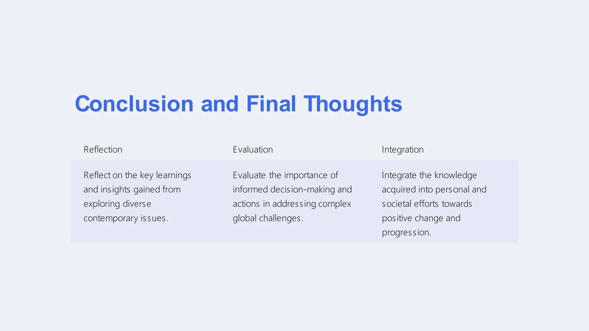 Higher Modern Studies Assignment Topicss | PPT