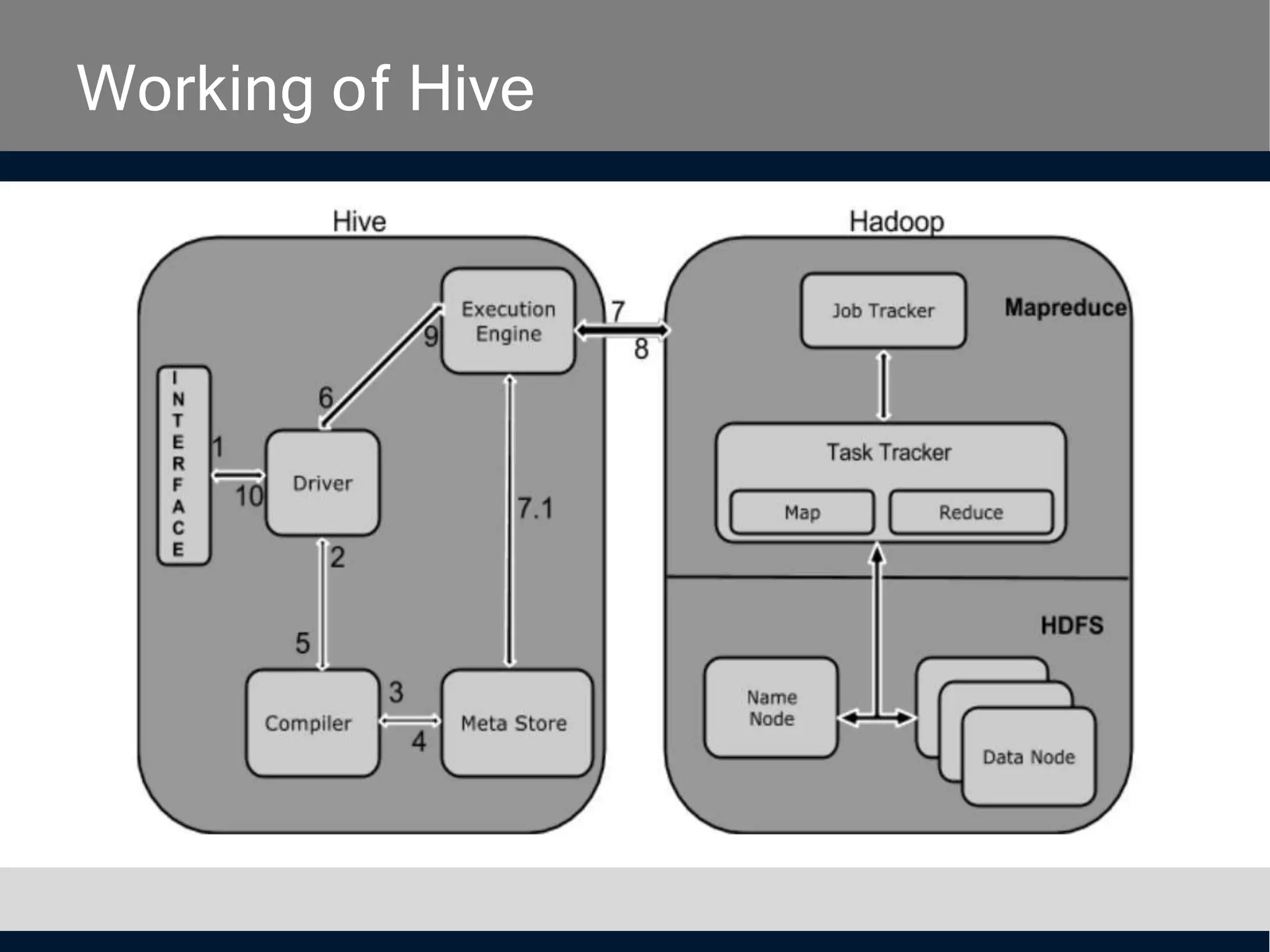 An Introduction-to-Hive and its Applications and Implementations.pptx