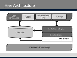 An Introduction-to-Hive and its Applications and Implementations.pptx