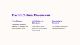 Introduction-to-Hofstedes-Cultural-Dimensions-Theory.pptx