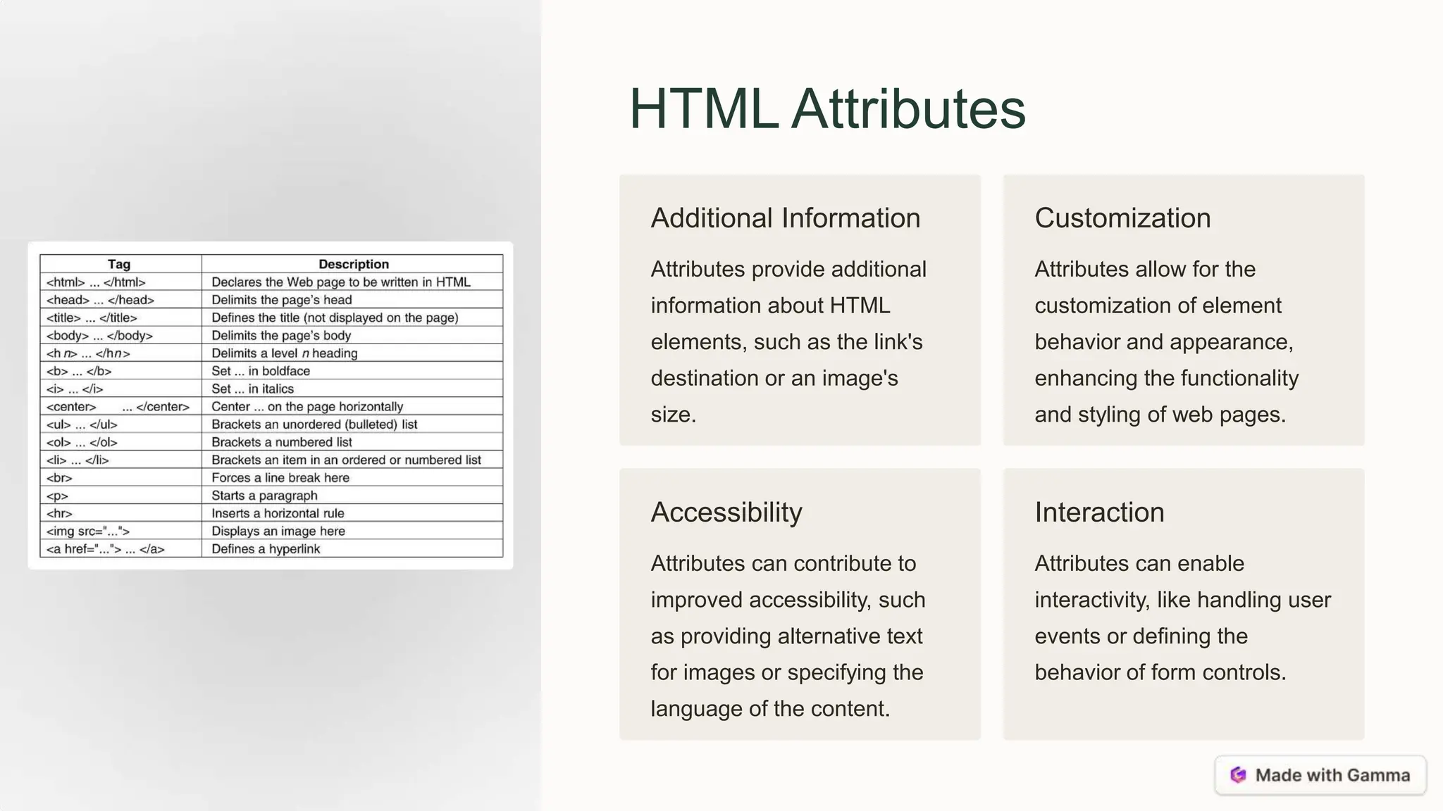 Introduction-to-HTML-1258164251864545.pptx | Web Design and HTML | Internet