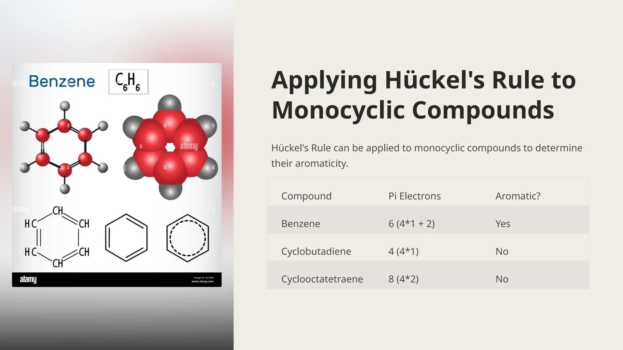 Introduction-to-Huckels-Rule-of-Aromaticity.pptx