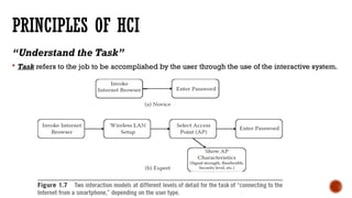 Introduction-to-Humer-Interaction-1.pptx