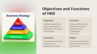 Introduction-to-Human-Resources-Development ( Bab 1 ).ppsx
