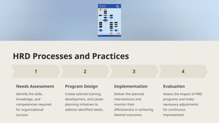 Introduction-to-Human-Resources-Development ( Bab 1 ).ppsx