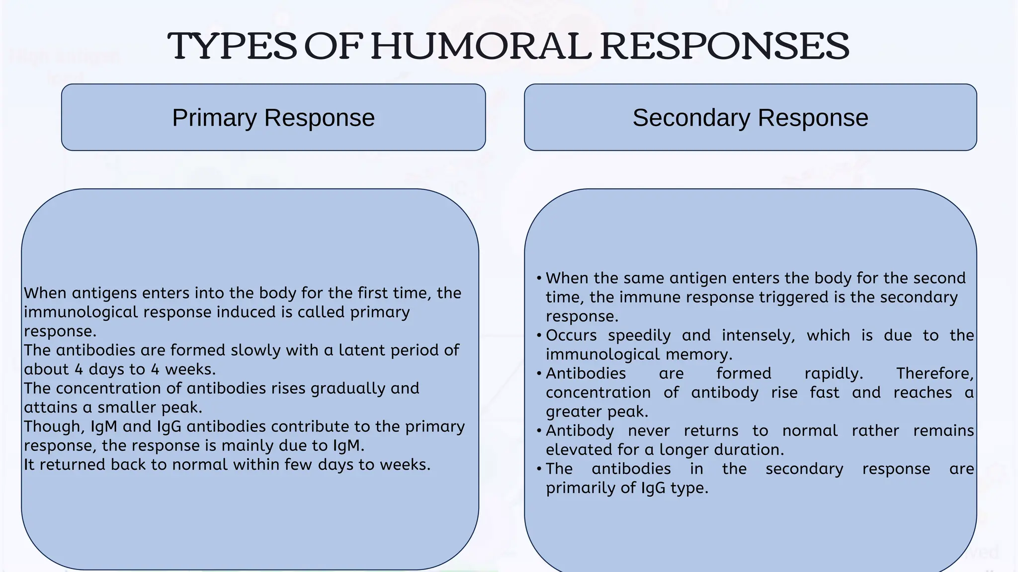 Introduction-to-Humoral-Immunity final.pptx_20240214_015743_0000.pptx